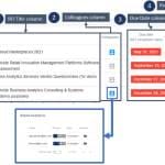 IDC - Dashboard | IDC RFI Tool